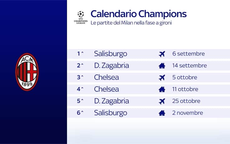Calendario Milan In Champions 2022 Le Partite Del Girone Sky Sport
